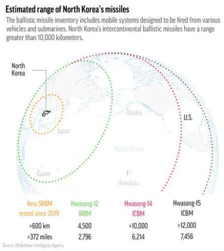 N Korea fires missiles toward sea as US warns over nukes
