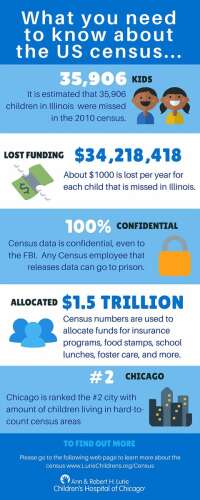 Why the U.S. Census is important for Illinois kids