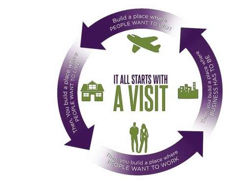 Ways your local convention and visitors bureau can assist your ...