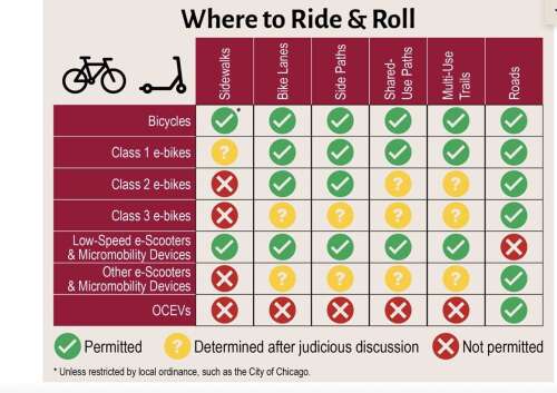 Ride Illinois offers guidelines for regulating e-bike use